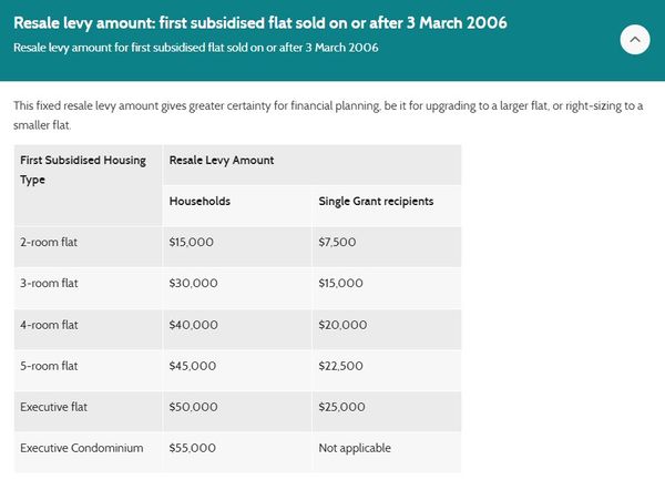 Buying From the HDB Resale Market? Here Are 6 Things You Must Take Note Of